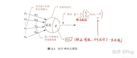 机器学习 周志华 第5章 神经网络 知乎