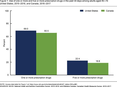 Products Data Briefs Number August