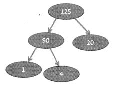Python Interview Questions On Trees BTech Geeks
