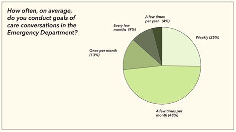 Decoding Code Status A Goals Of Care Framework Emottawa Blog