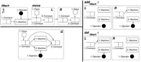 Transforming ImatchÖimatch× Into A Sequence Download Scientific Diagram