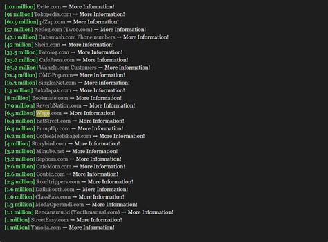 Hacker Selling 550 Million Stolen User Records On Hacking Forum
