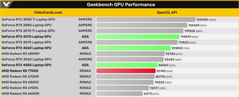AMD Radeon RX S 모바일 RDNA GPU 첫 공개 테스트에 따르면 이전 제품보다 더 빠름 미코
