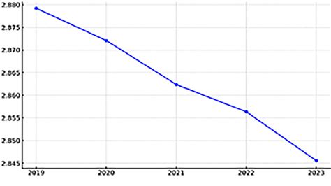Figure 1 From Urban Green Spaces As A Factor In The Sustainable Development Of Megacities