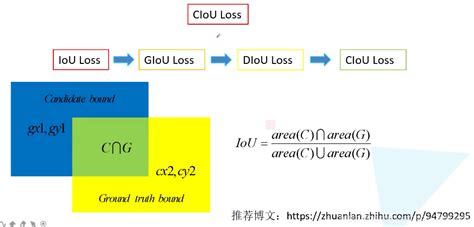 深度学习之目标检测（九） yolov3 spp理论介绍 spp模块 csdn博客