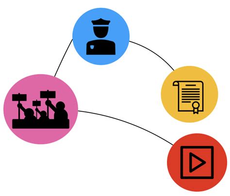 metadata identifying relationships elgrito