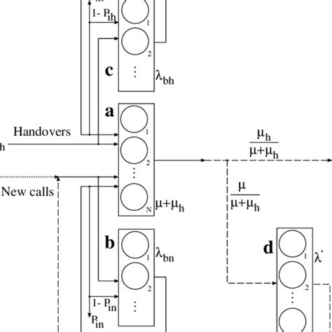 Queuing Network Model Of The System Download Scientific Diagram