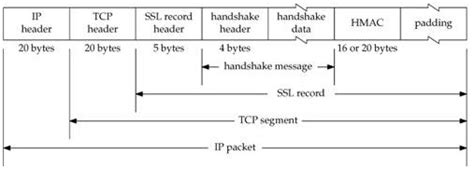 数据包结构分析 pptp包格式 csdn博客