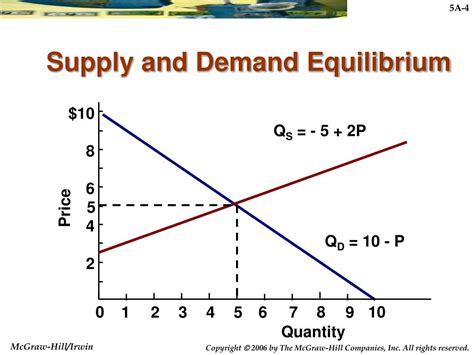 How To Find Demand Function From Price Function At Dean Crenshaw Blog