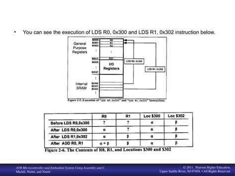 Avr Microcontrollermuhammad Alimazidiavrlecture3fall2023 Ppt