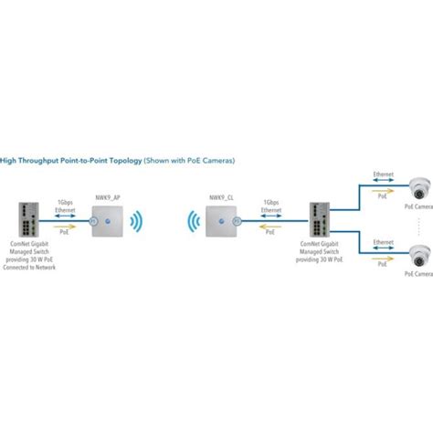 Comnet Ultra High Throughput Impact Resistant Hardened Nwk9 Tecisoft