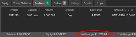 ctrader forum bug in used margin computation in backtesting ctrader