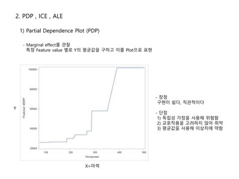 Model Interpretation Ppt