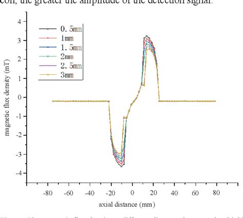figure 1 from defect detection method of small diameter ferromagnetism