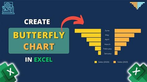 Gianluca Pietrolucci On Linkedin How To Create Butterfly Chart In Excel