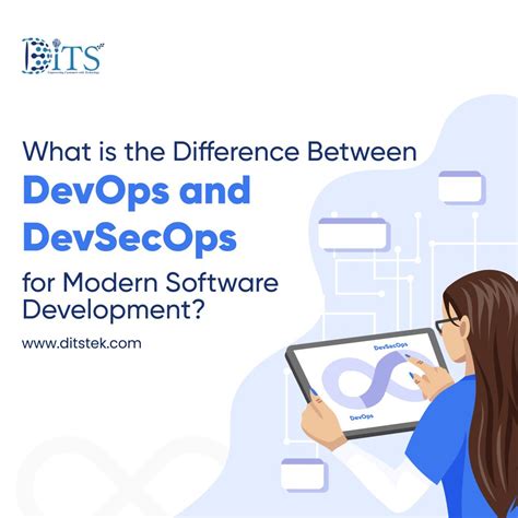 Devops Devsecops Softwaredevelopment Cybersecurity