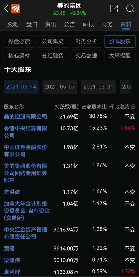 美的置业与美的集团的关系（没关系） 美的置业 与 美的集团 的关系（没关系）一直以来我都以为 美的置业 （港股：03990）是 美的集团