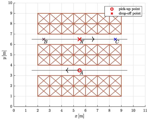 Minimum Time Trajectory Generation For Wheeled Mobile Systems Using Bézier Curves With