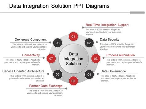 Data Integration Solution Ppt Diagrams Powerpoint Presentation Sample Example Of Ppt