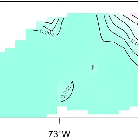Partial Generalized Additive Model Gam Plot Describing The