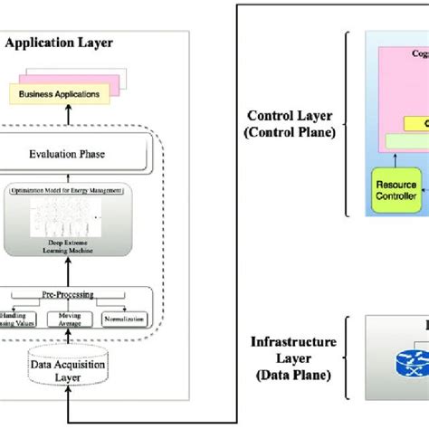 proposed model for software defined network routing optimization