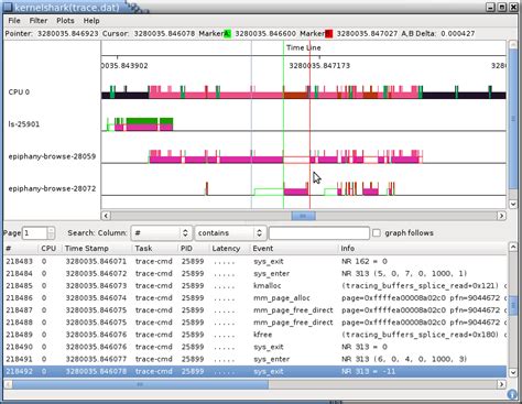 Linux Tool For Displaying Timeline View Of Kerneluserspace Execution