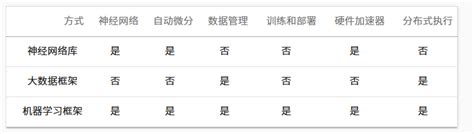 机器学习系统设计与实现(一) 知乎 机器学习系统设计与实现(一) 知乎