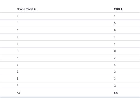 Calculate Percentage Based On Other Aggregation Kibana Discuss The Elastic Stack