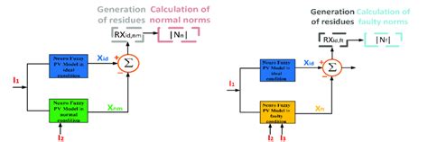 A Block Diagram From The Residual Generation In The Normal Case To