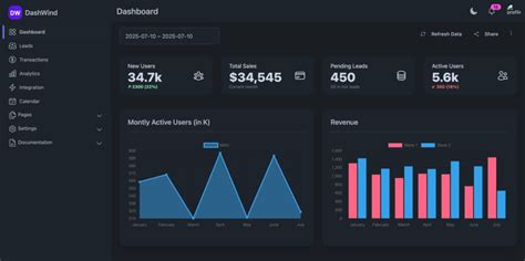 Daisyui Admin Dashboard Template A Template