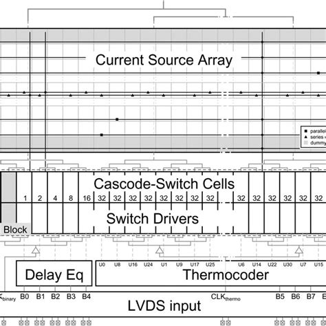Truth Table For A 5 31 Thermometer Decoder Illustrating The Employed