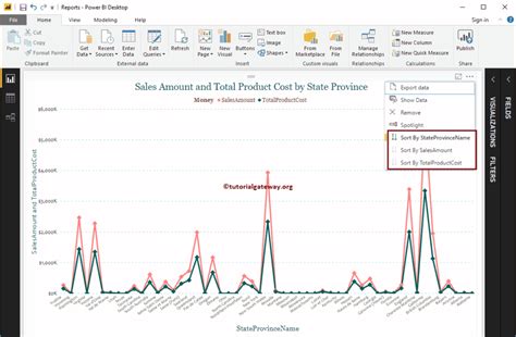 How To Sort A Chart In Power BI