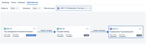 Displaying The Dependencies Map Atlassian Support Atlassian
