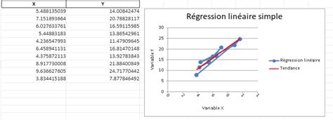 modèle de régression linéaire dans excel