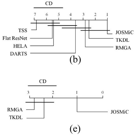 Tree Induced Error A Hierarchical F Score B And Classification Download Scientific
