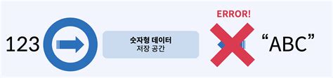 Mysql ① 데이터베이스 다루기 Mysql ① 데이터베이스 다루기