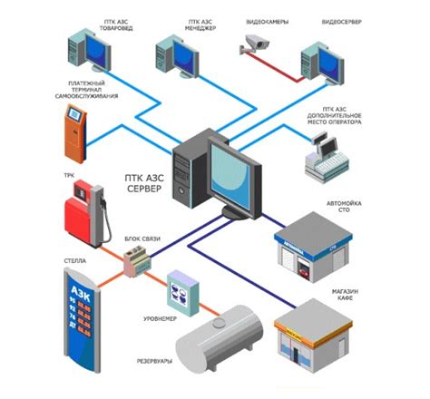 Программно технический комплекс для автоматизации АЗС и АГЗС купить в Тюмени Биржа
