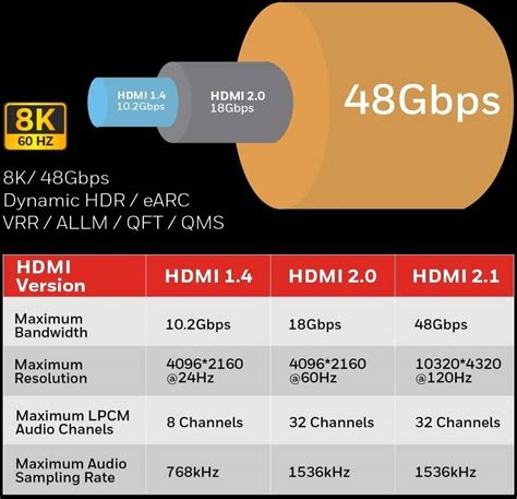 Honeywell High Speed Hdmi 2 1 Cable With Ethernet 8k 60hz 4k 120hz Uhd Resolution 5 Mtr 16