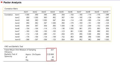 Exploratory Factor Analysis EFA In SPSS Statistics Explained