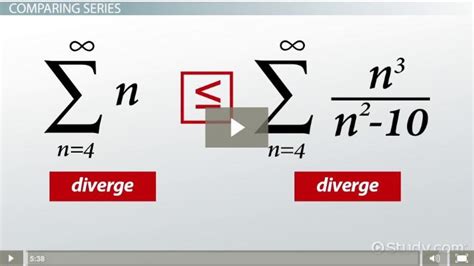 Convergence And Divergence Tests Overview And Examples Lesson