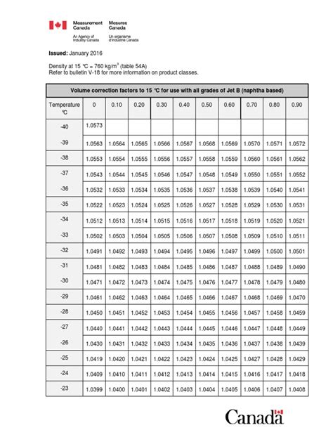 Table 54b Astm Pdf