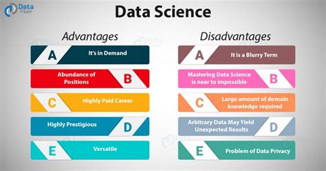 Pros And Cons Of Data Science Why Choose Data Science For Your Career DataFlair