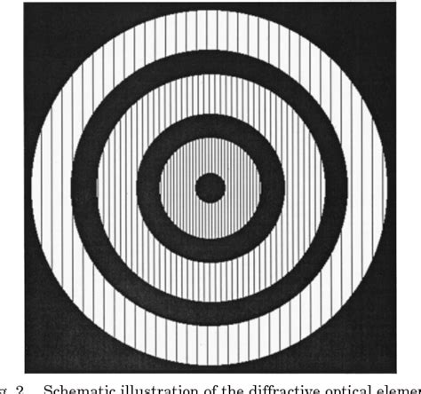 Figure 2 From Two Dimensional Optical Wavelet Decomposition With White Light Illumination By