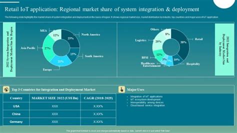 System Integration Deployment Powerpoint Templates Slides And Graphics
