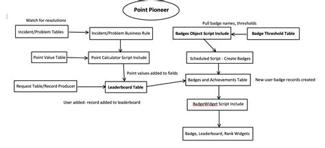 Servicenow App Showcase