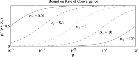 Figure 1 From Iterative Learning Control For Discrete Time Systems With Exponential Rate Of