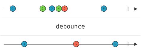 Github Huanrx Queue Easy To Use Rxjs Queue For Throttledebouncedelaydelayexecute