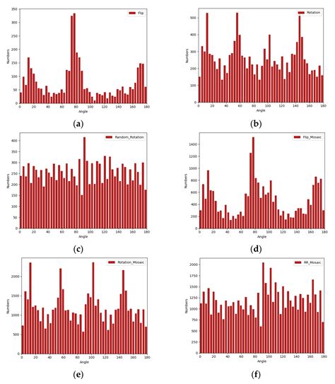 Bifa Yolo A Novel Yolo Based Method For Arbitrary Oriented Ship