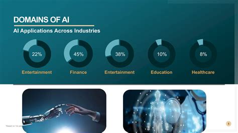 Artificial Intelligence Artificial Intelligence Artificial Intelligence