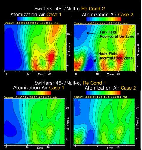 Effect Of Atomization Air Jet On Air Flowfield Download Scientific Diagram